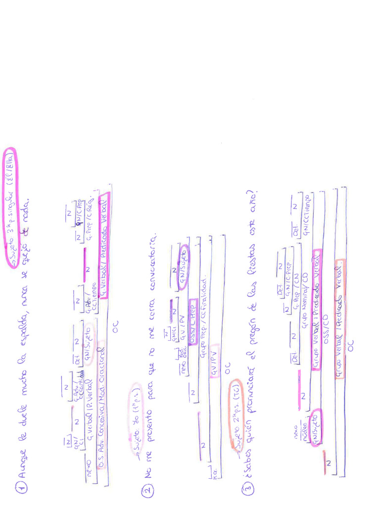 Soluciones Sintaxis II | PDF