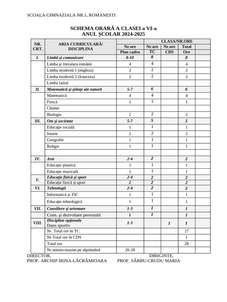 schema_orara clasa a VI-a | PDF
