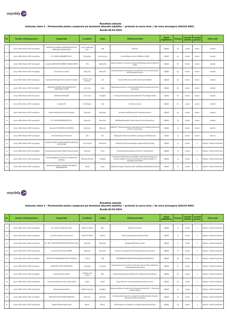 Rezultate Selectie 2024 KA210-ADU-R1 | PDF