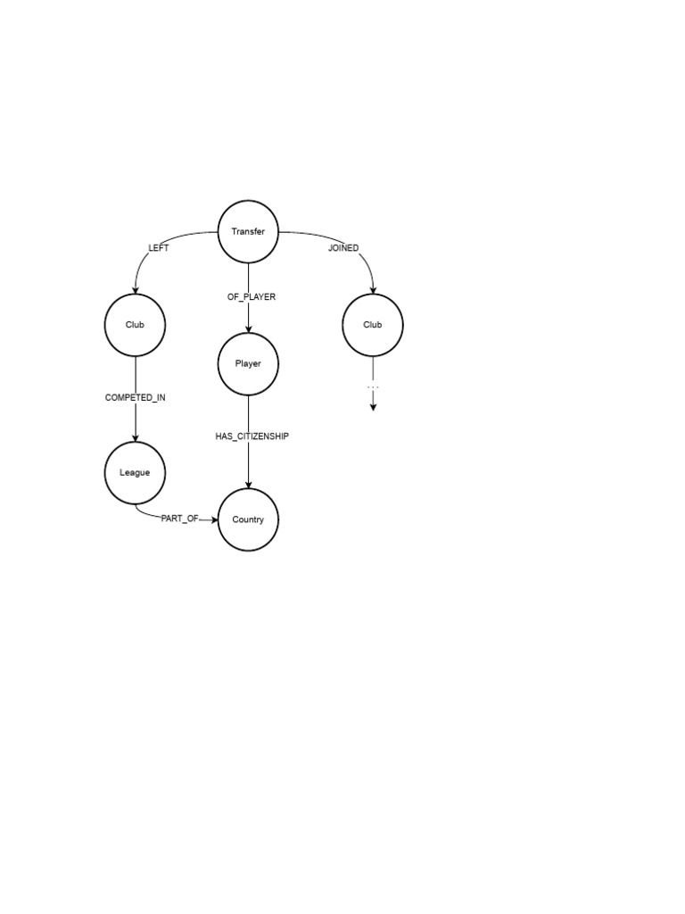 Untitled Diagram - Drawio | PDF