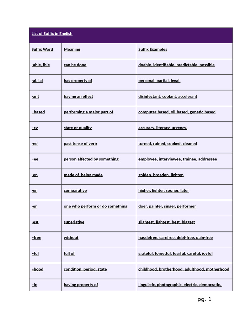 Prefixes and Suffixes | PDF