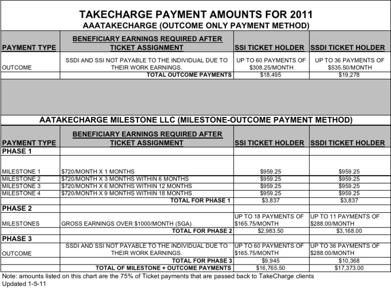 Payment Chart 2011 | PDF | Finance & Money Management