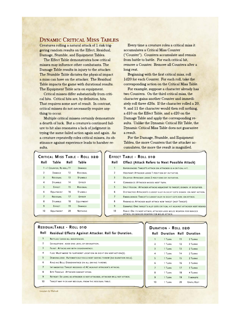 Dungeon Divers - Dynamic Critical Miss Tables | PDF