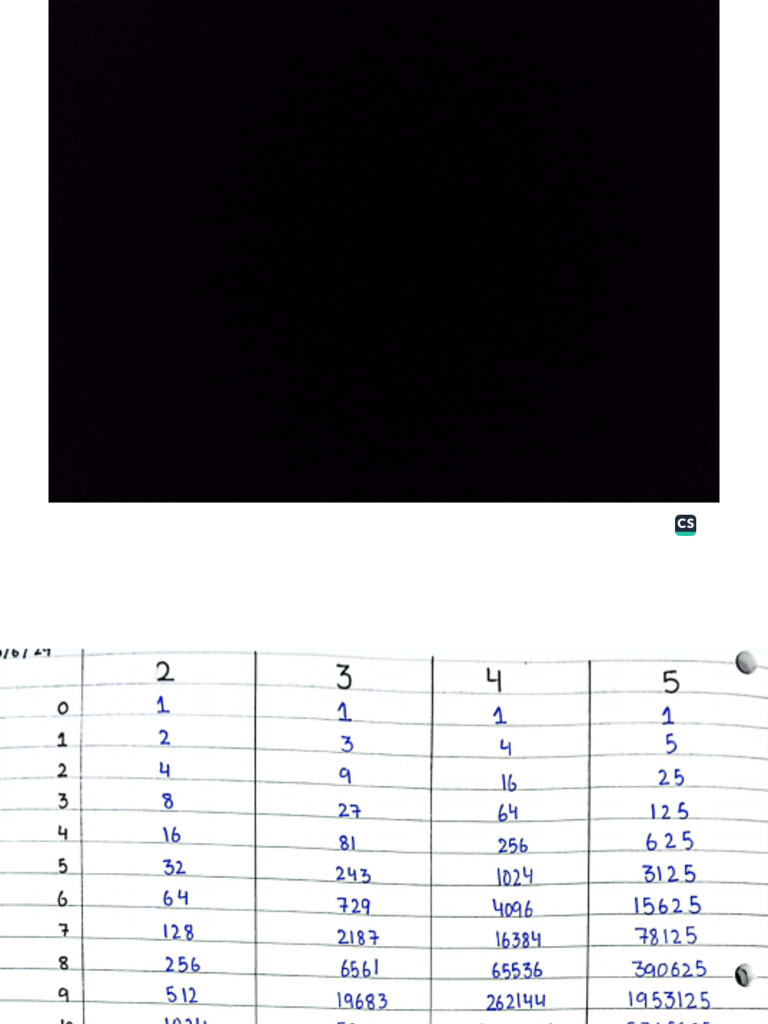 Laiba Faraz H.W | PDF