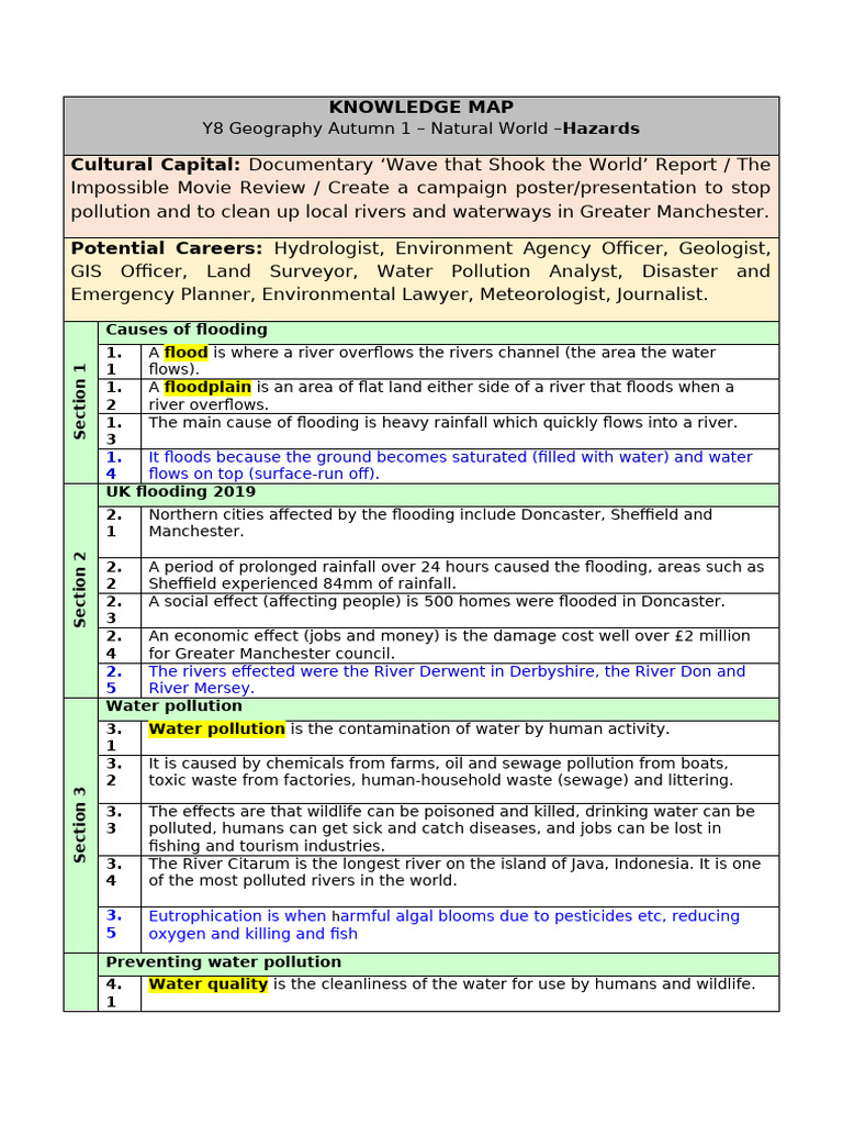 Y8 Geography KM 2 | PDF