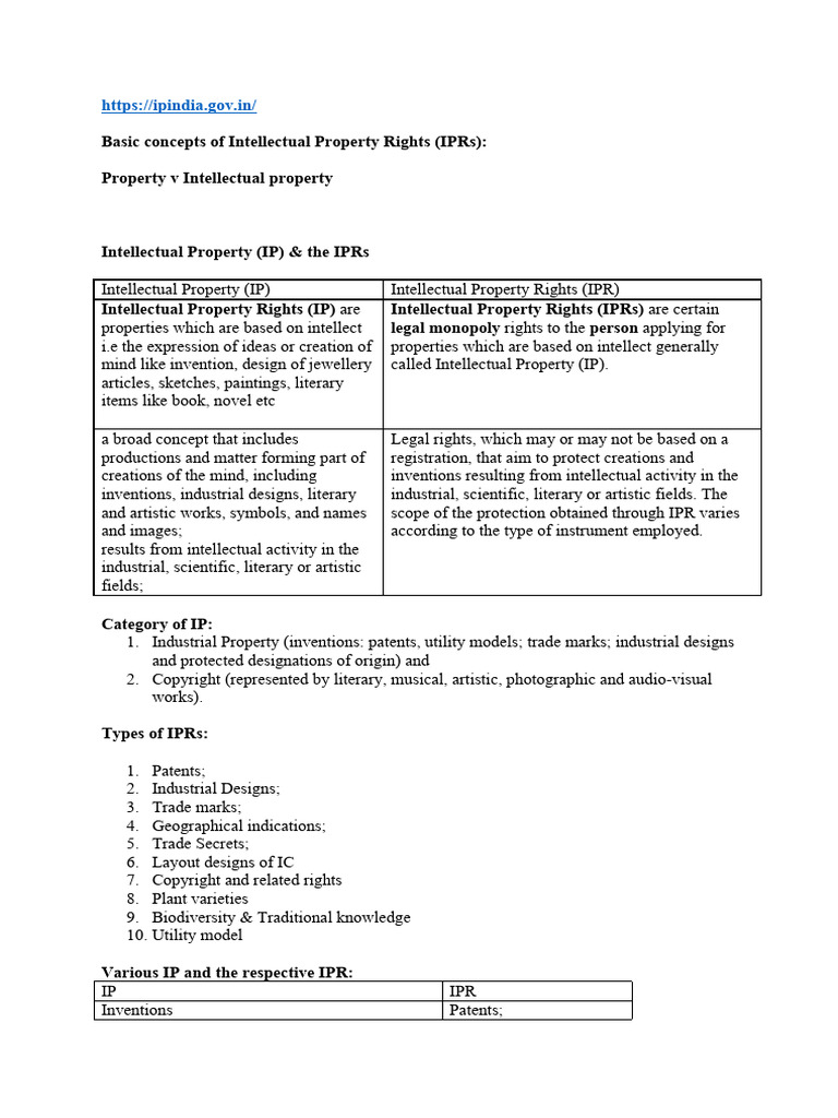 Basic Concepts of IPR | PDF