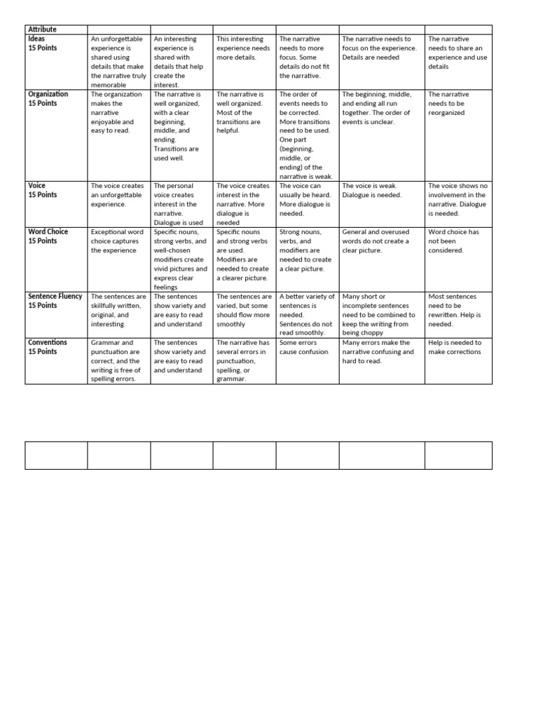Narrative Rubric | PDF
