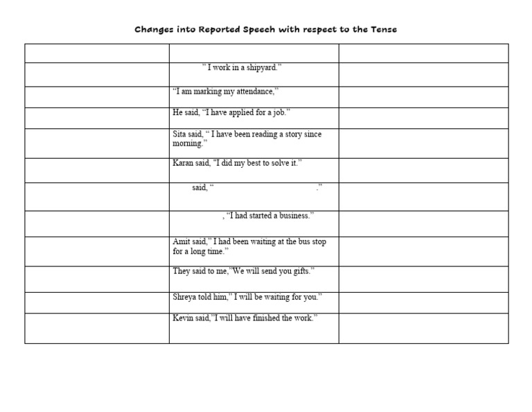 Reported Speech -table | PDF