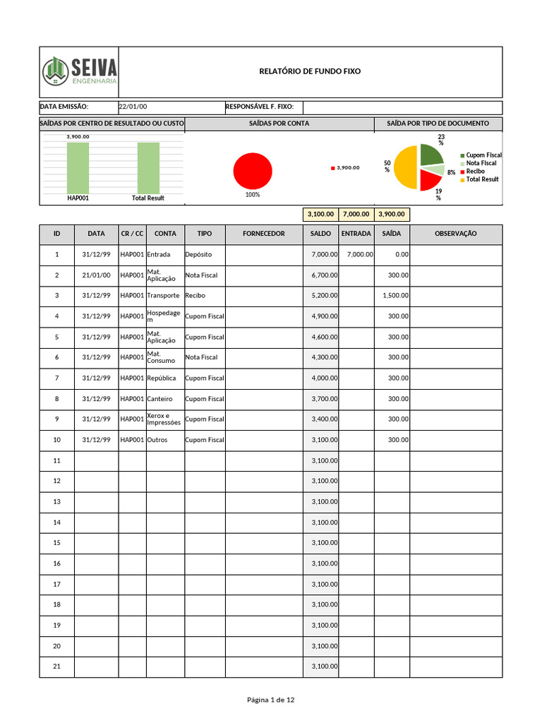 Modelo de Fundo Fixo | PDF