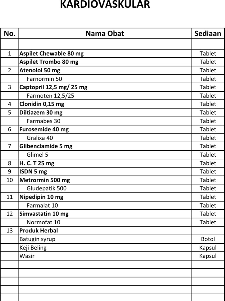 Daftar Harga Obat | PDF