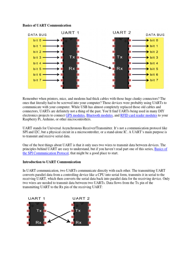 uart_i2c_spi | PDF