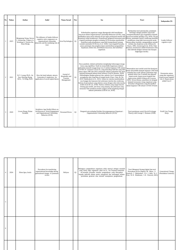 Template Mapping Artikel | PDF