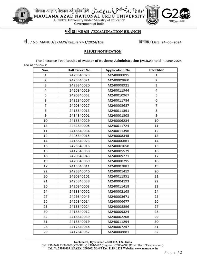Mba Et-2024 Results | PDF