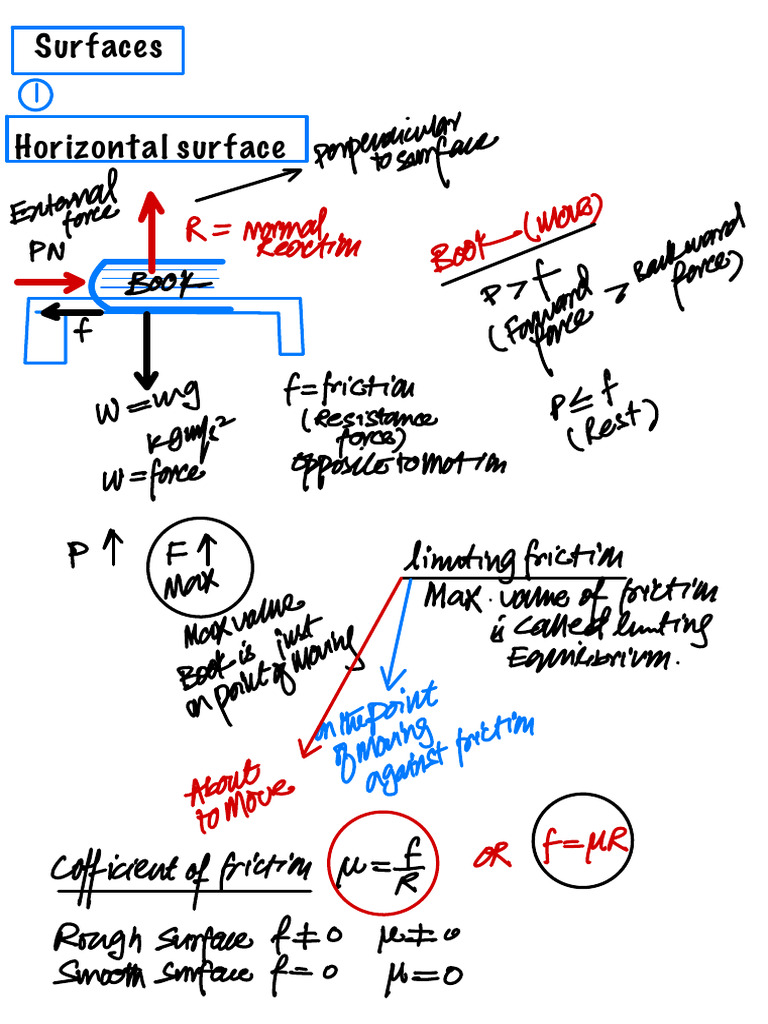 Equilibrium (Horizontal and Vertical Surfaces) 2002-2020 | PDF