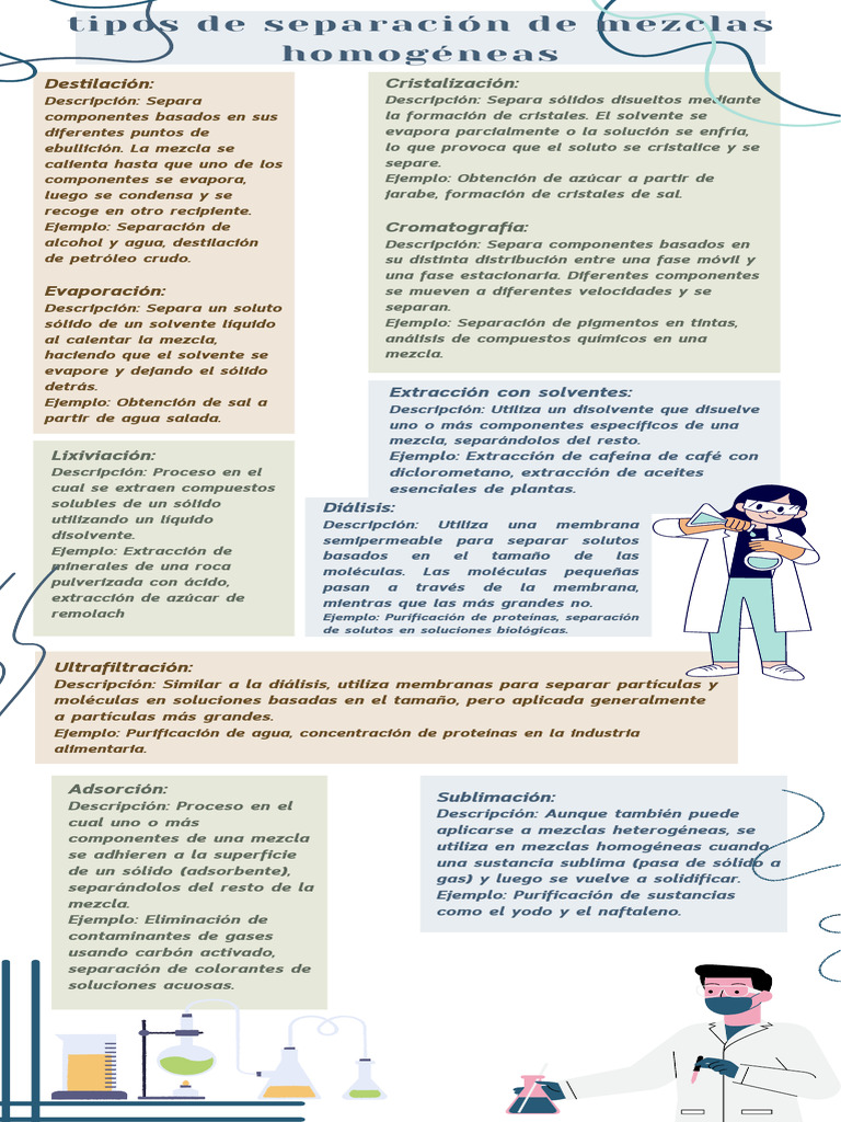 Infografía Proyecto de Ciencia Moderno Azul y Violeta | PDF