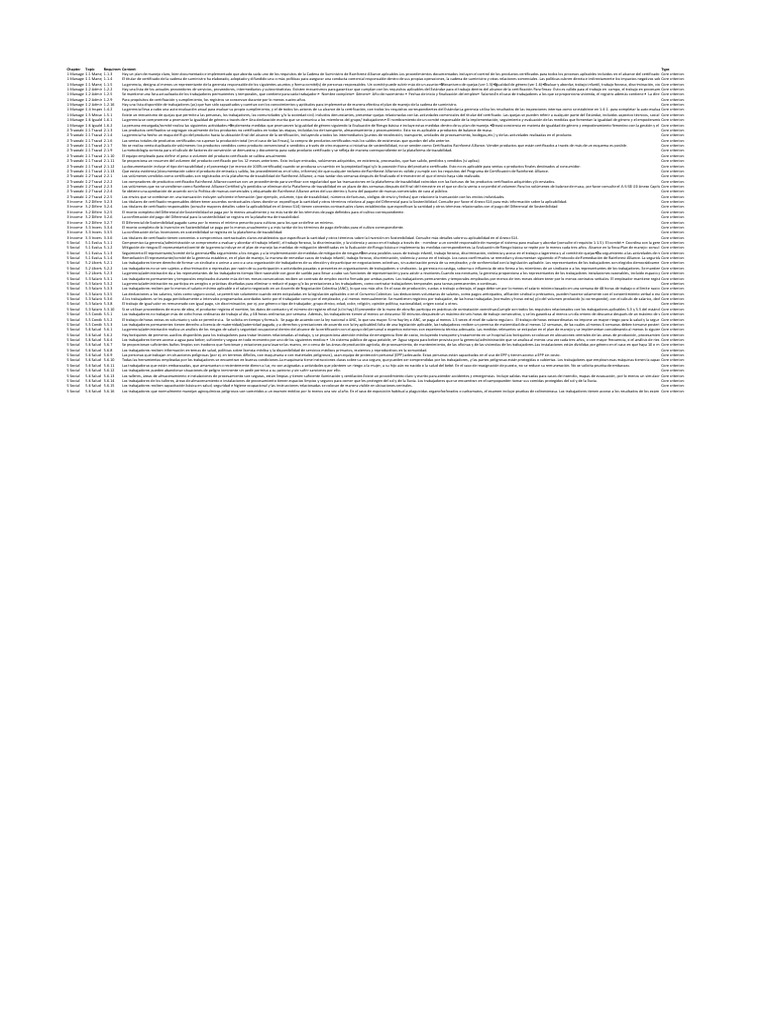 Requirements RA FIRST | PDF