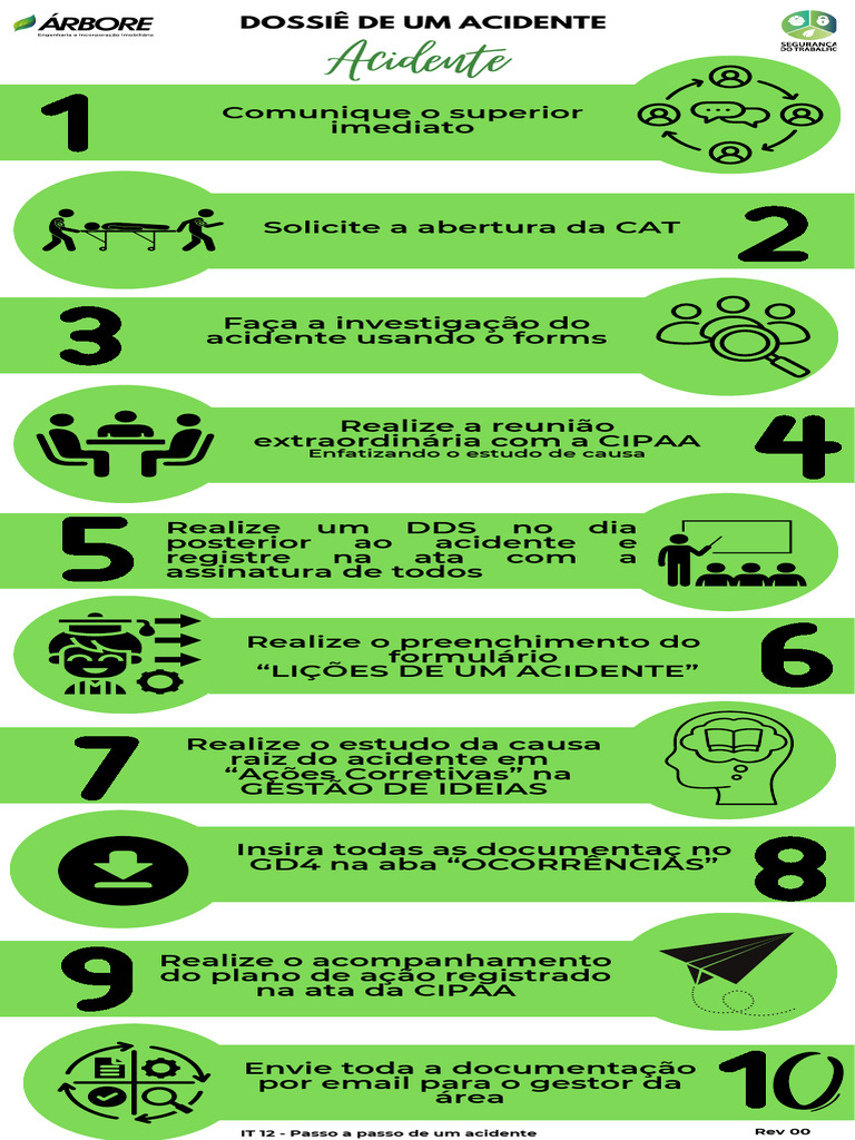 Acidente, Procedimento A Seguir | PDF