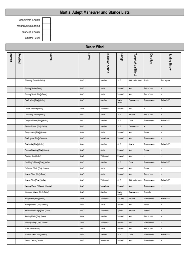 v.3.5 - Tome of Battle Character Sheet | PDF