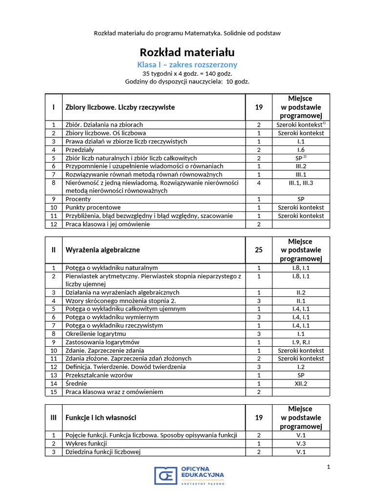 2024 Rozklad Materialu W Klasie 1 Liceum Wymagania - ZR | PDF