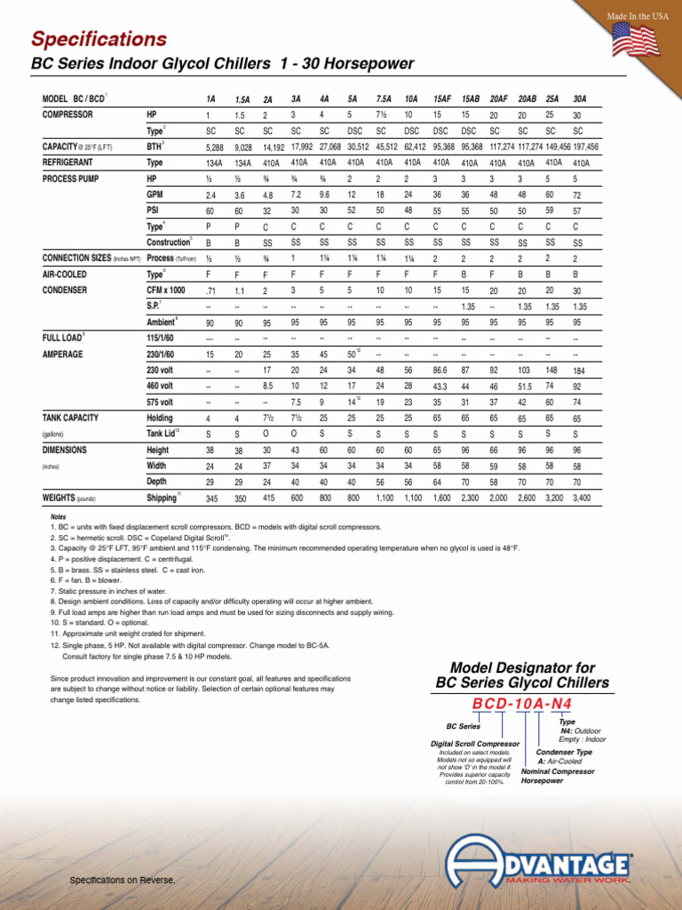 Advantage BC Indoor Specifications 06062017 | PDF