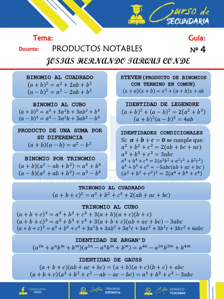 GUIA 4 - Productos Notables | PDF