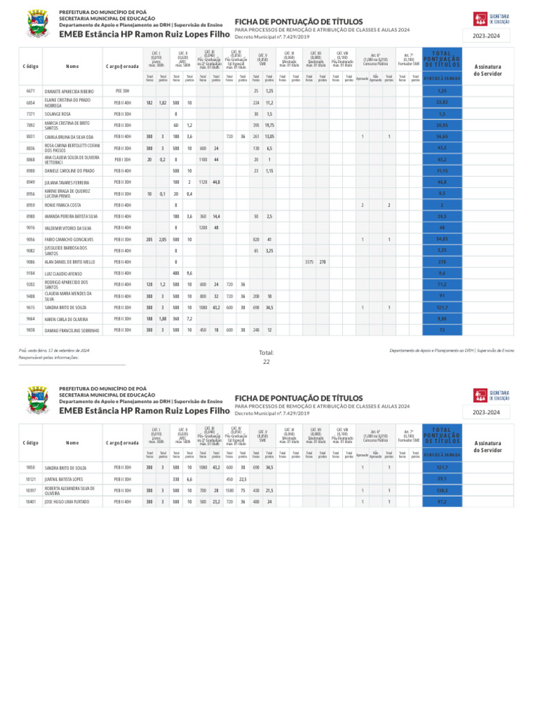 Ficha de Pontuação de Títulos 2024 | PDF