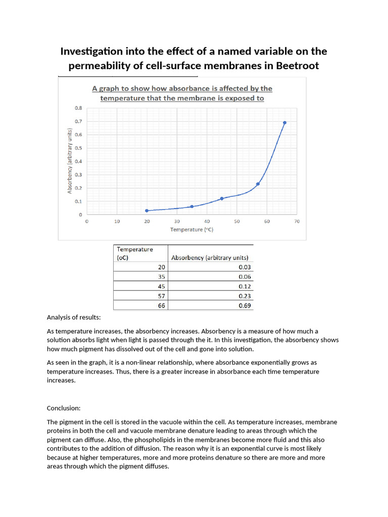 Investigation Into The Effect Of A Named Variable On The Permeability Of Cell Pdf Self