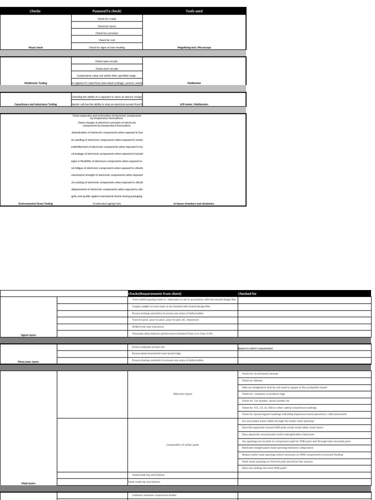 Eb QC Checklist DfMA | PDF