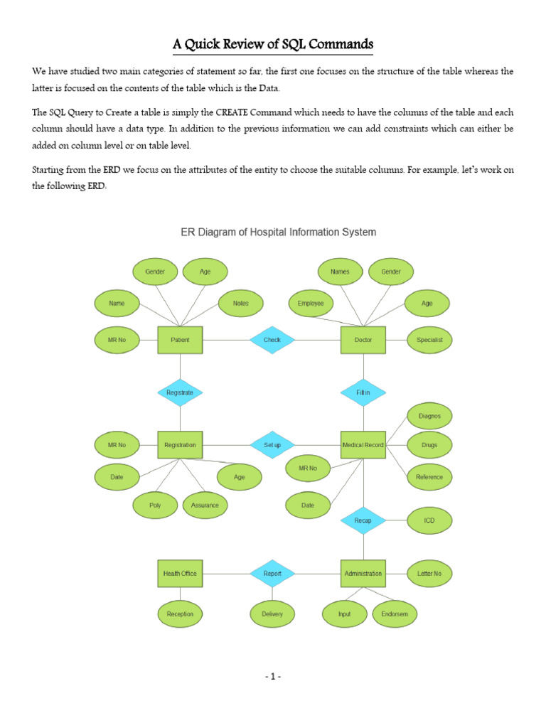 A Quick Review of SQL Commands | PDF
