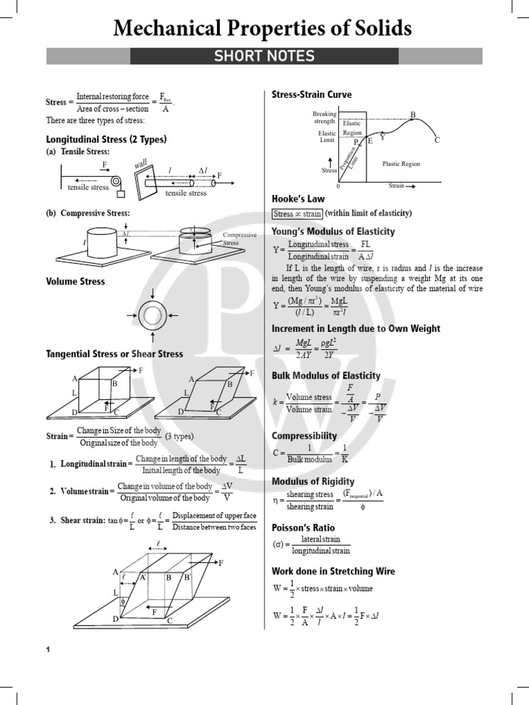 8.mechanical Properties of Solids - Short Notes | PDF