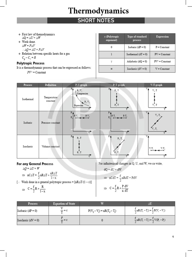 11.thermodynamics - Short Notes | PDF