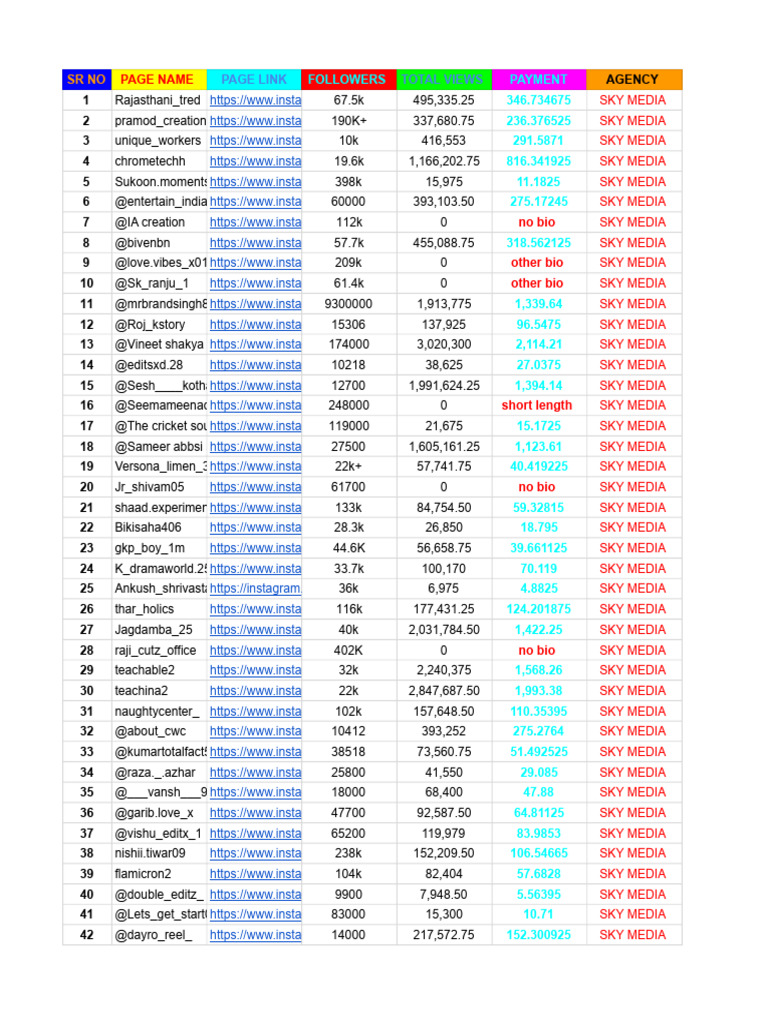 6th Week Payment (Sky Media) | PDF