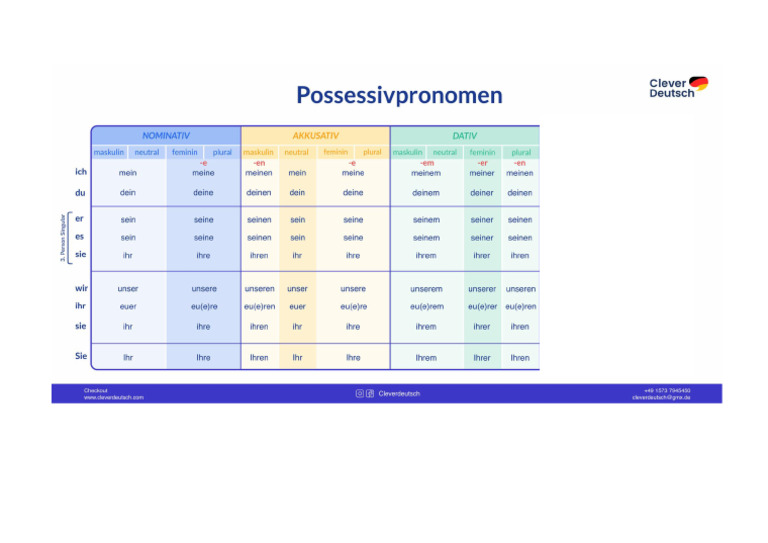 Possessivpronomen Tabelle | PDF