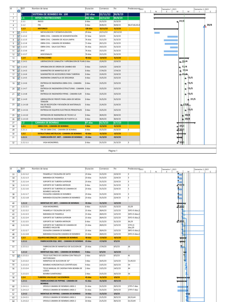 DRAFT CRONOGRAMA ACTUALIZADO Rev6 | PDF