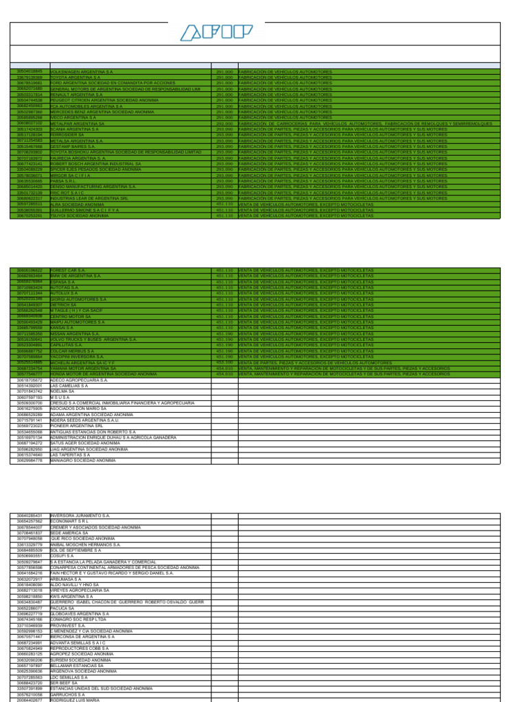 Listado RFCE Mi PyMe | PDF