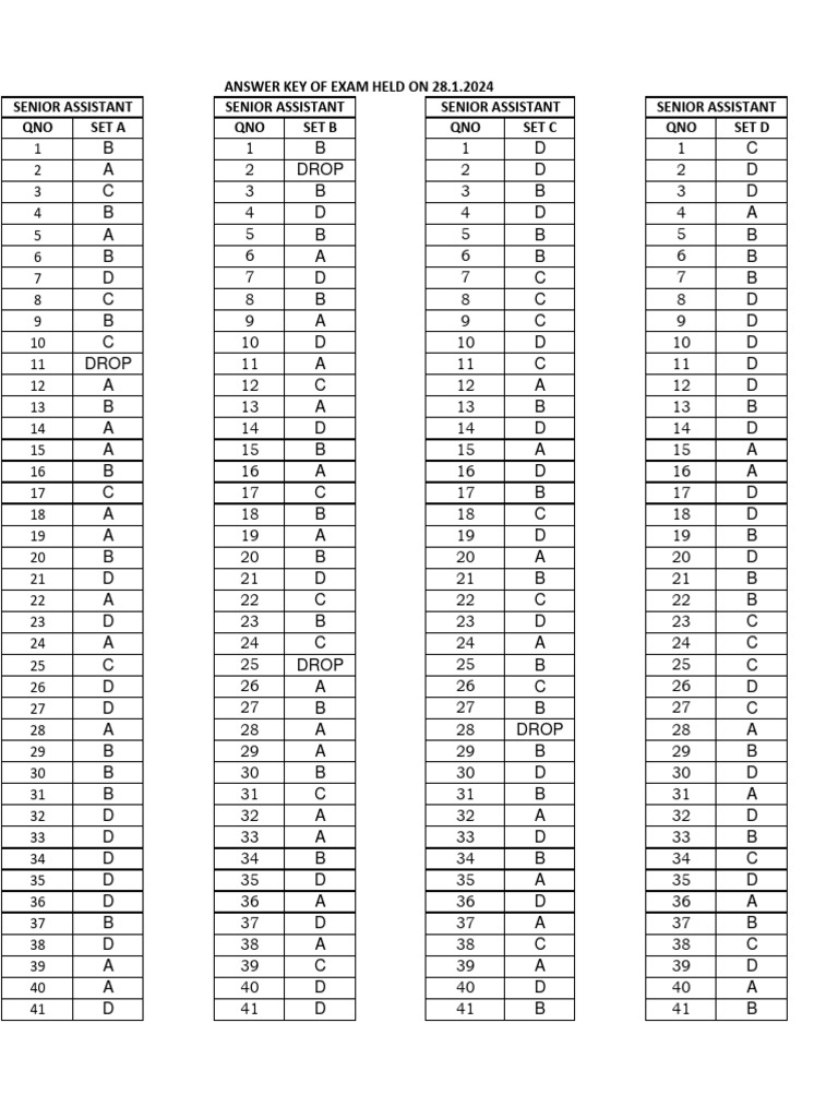 Answer Key Final Sa | PDF