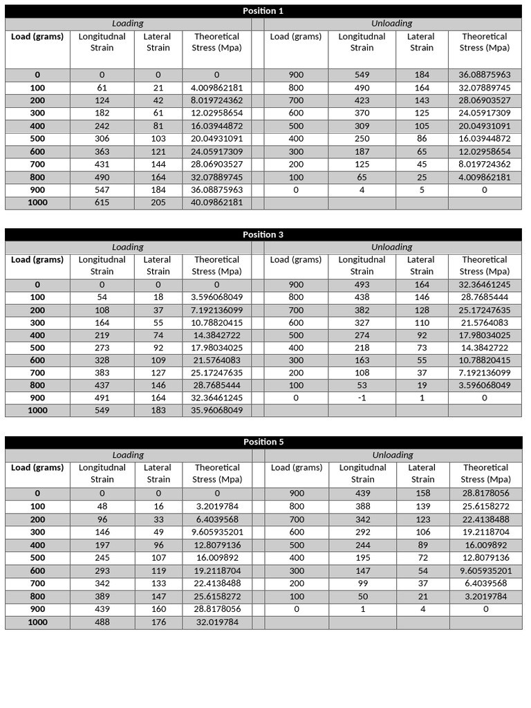 Strain_Gauge_Print | PDF