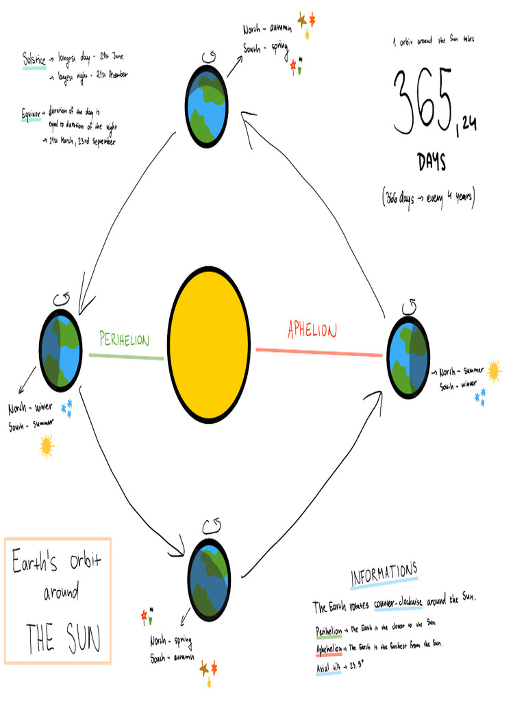 GEO Poster | PDF