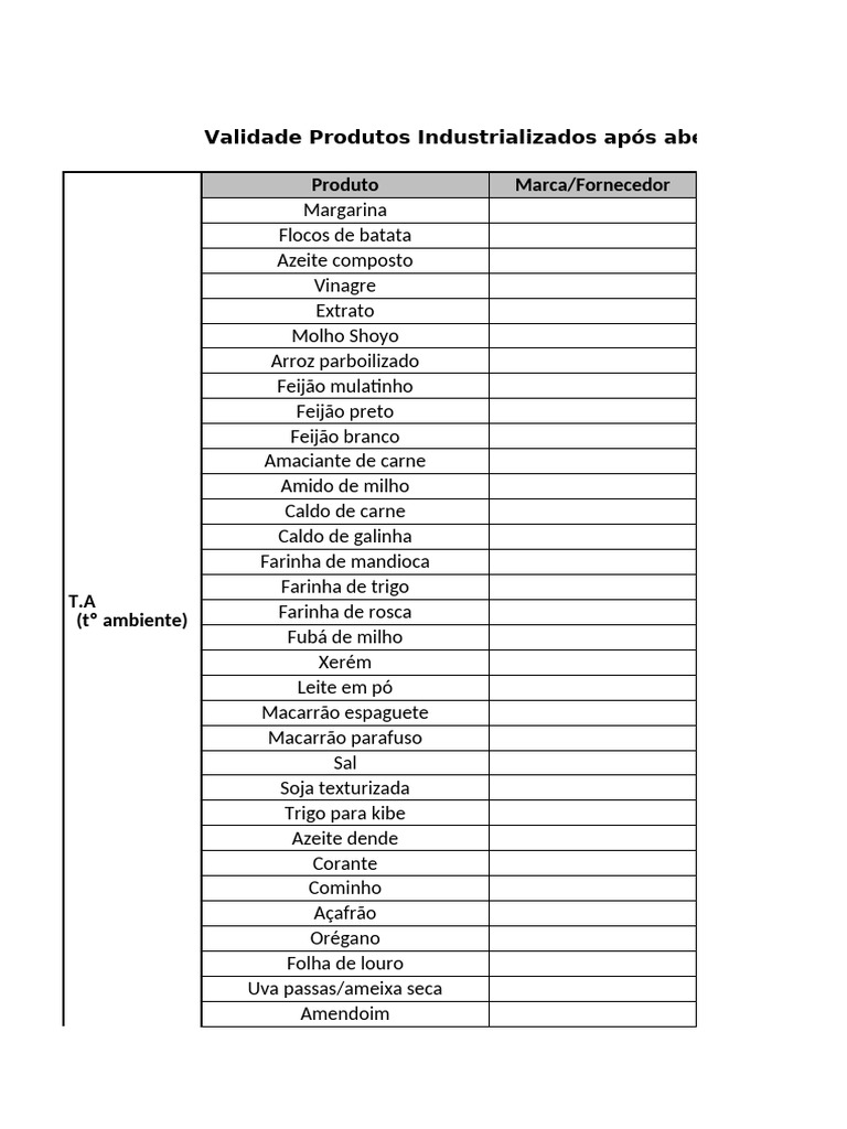 Controle de Validade de Produtos Industrializados | PDF