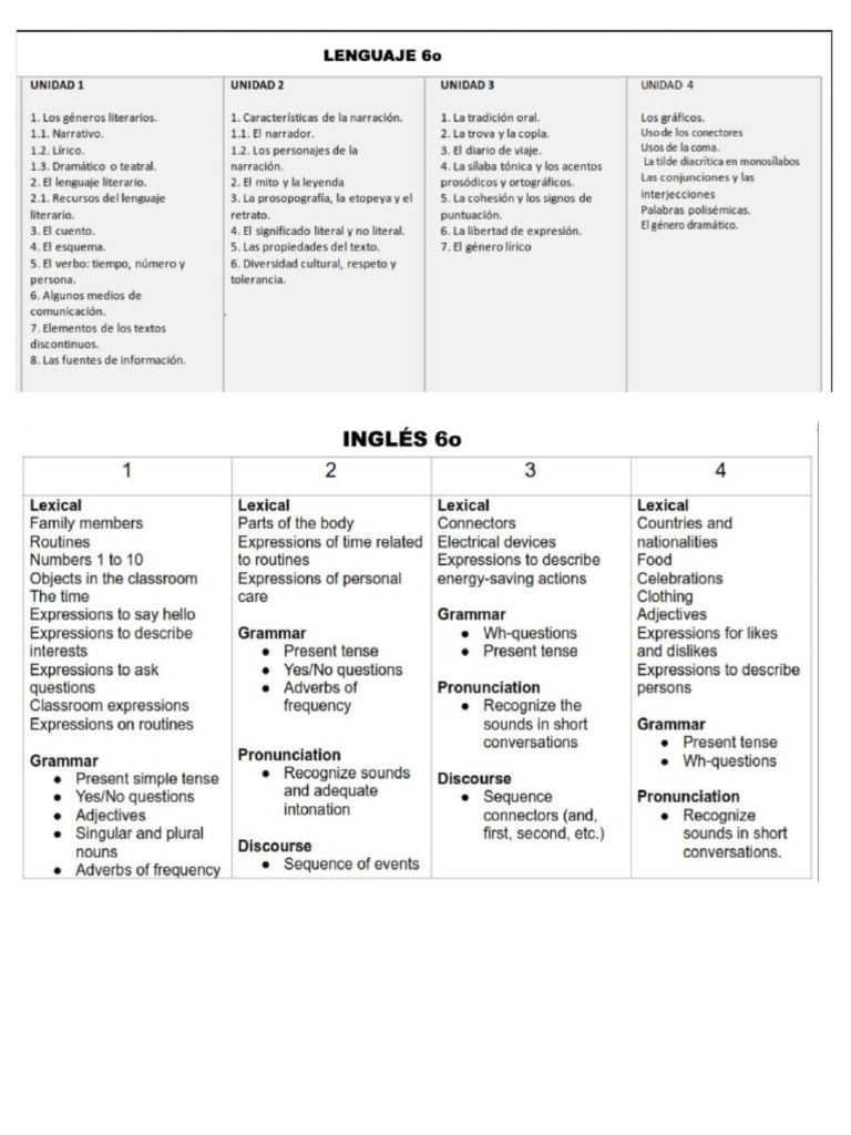 Plan De Area Pdf