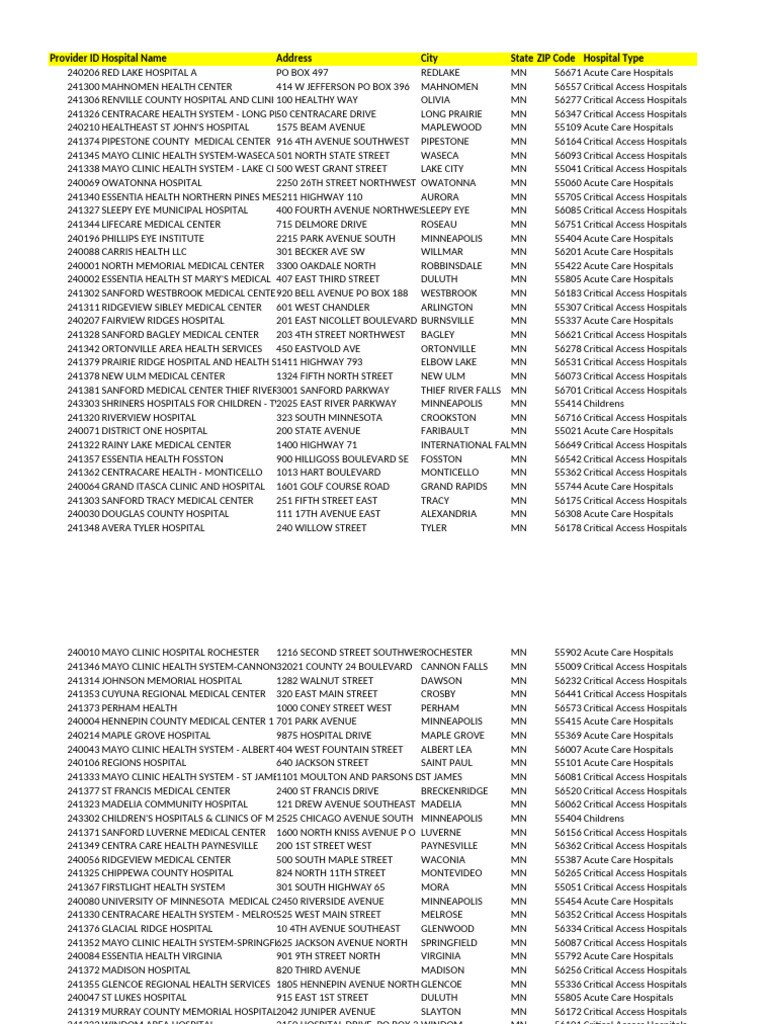 Hospital Identification Numbers | PDF