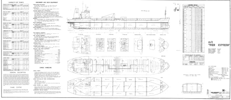 Capacity Plan | PDF