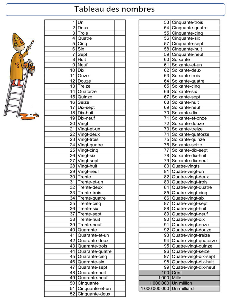 Tableau des nombres en lettres | PDF