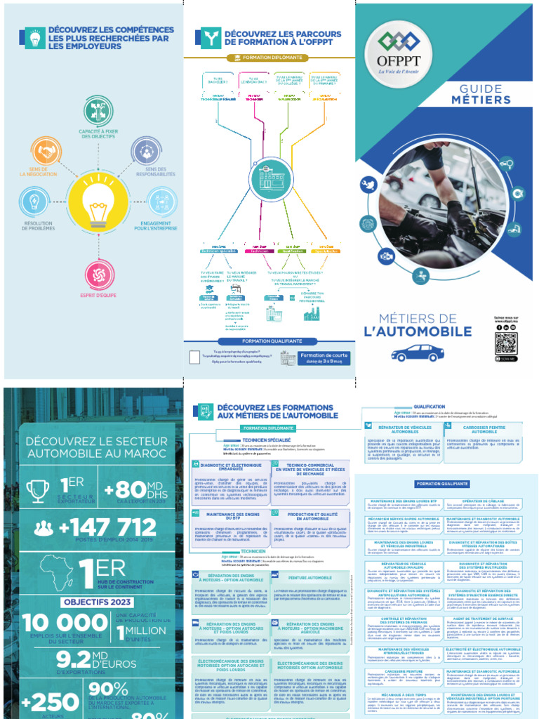 Depliant_OFPPT_Automobile | PDF