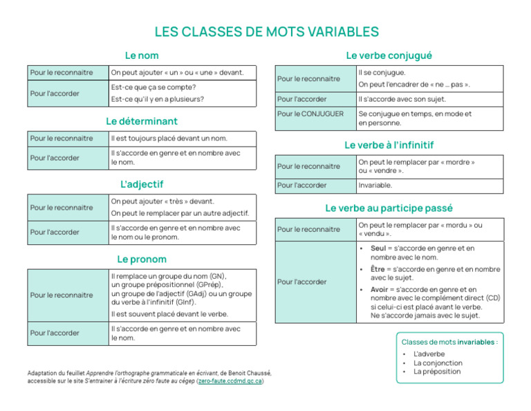 Classes de Mots Variables 20230829 Version Finale 1 | PDF