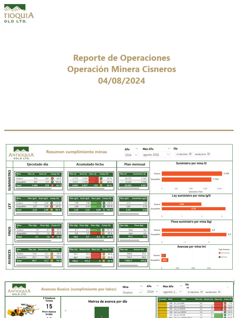 Reporte Operaciones 20240804 | PDF