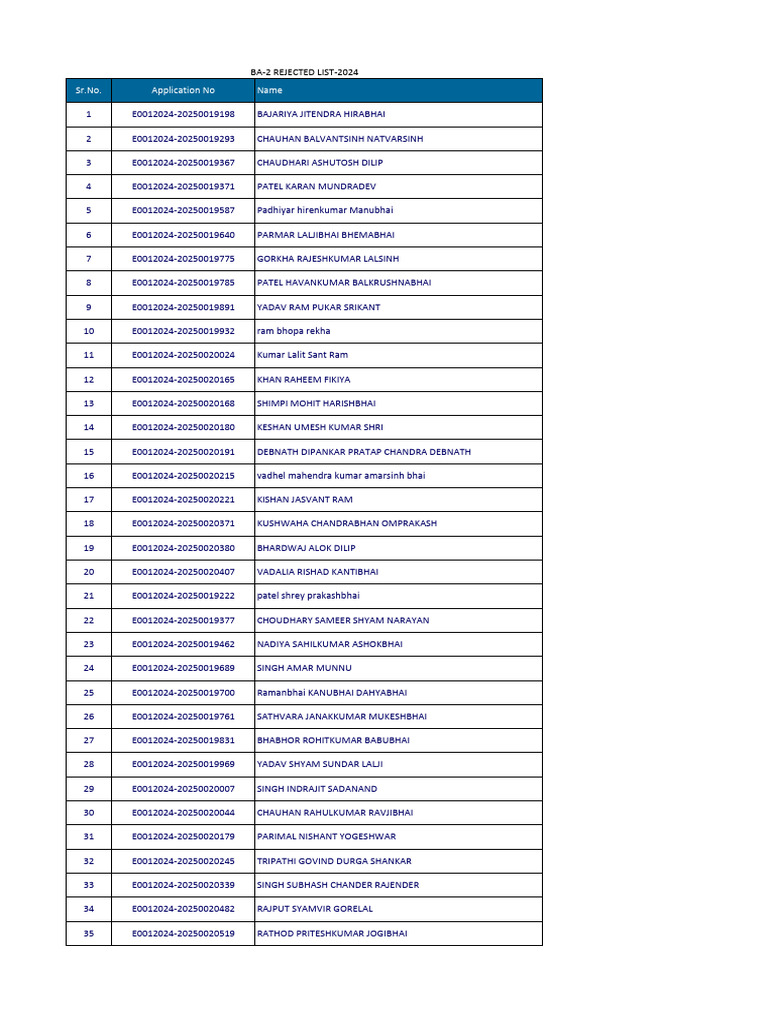 5_1867_1_BA-2_REJECTED | PDF