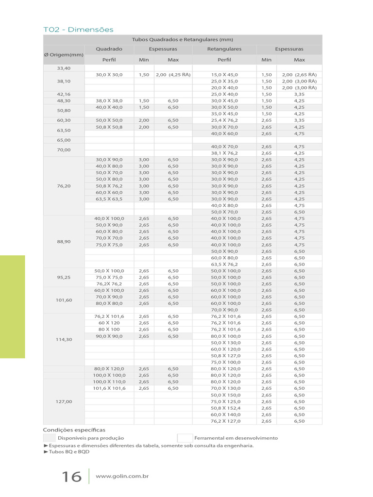 T02 Tabela Tubos Quadrados Retangulares | PDF