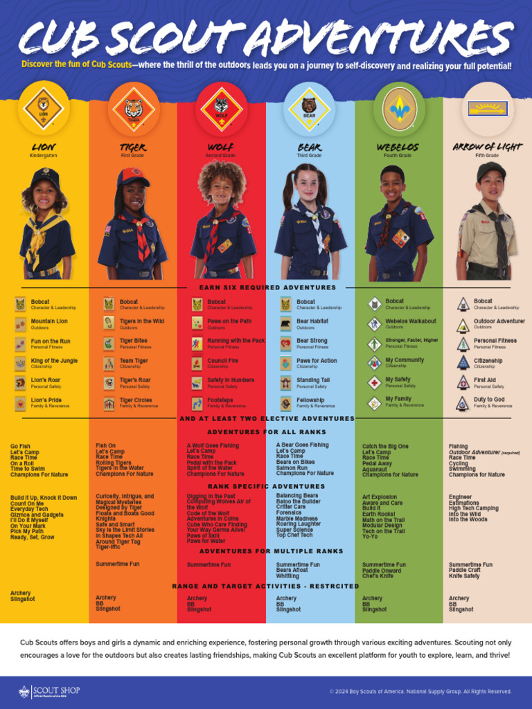 Cubscout Advancement Trail | PDF