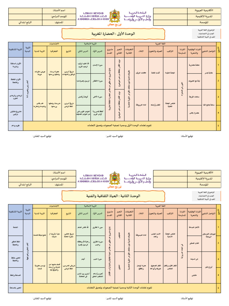 Répartition Aep | PDF